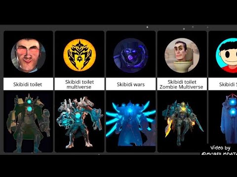 All Titan Cameraman from different universe - YouTube