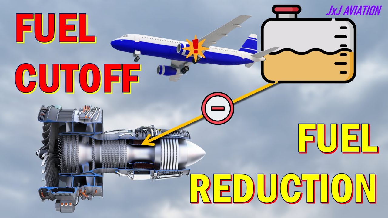 Fuel Cutoff or Fuel Reduction? | When does it happen? | Automatic ...