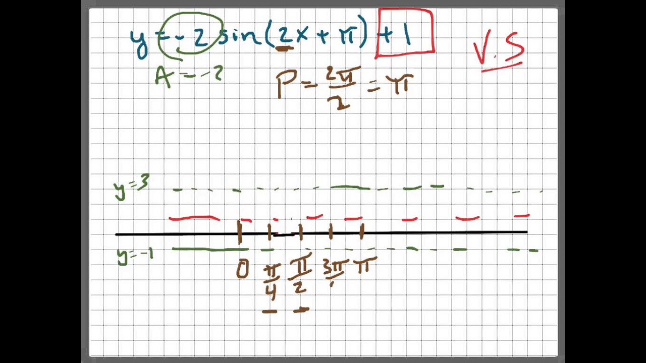 Graph Y 2sin 2x 1 YouTube