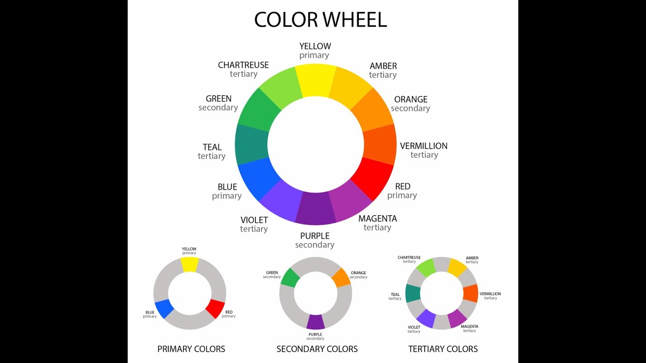Make a Color Wheel out of Recycled Materials - YouTube