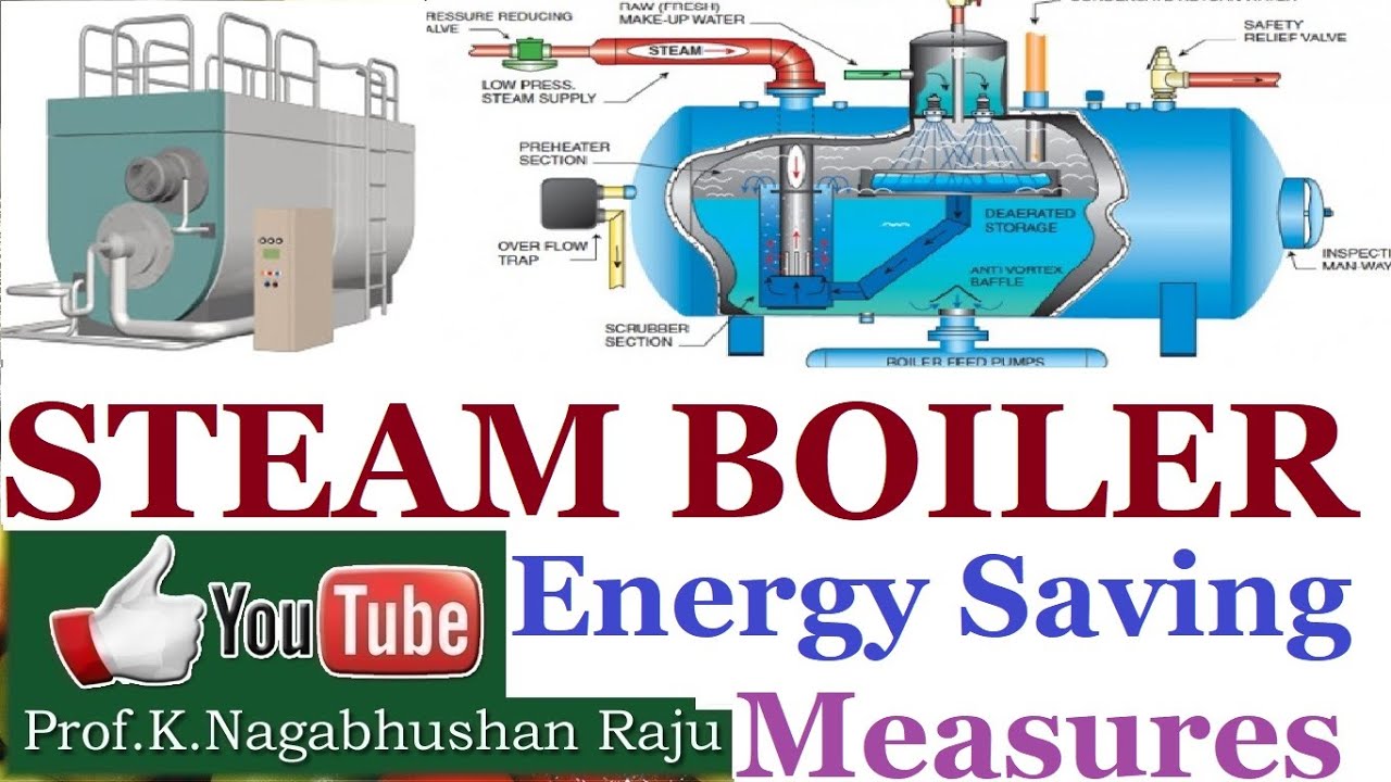 Steam Boilers | Energy Saving Measures | Energy Audit | Energy ...