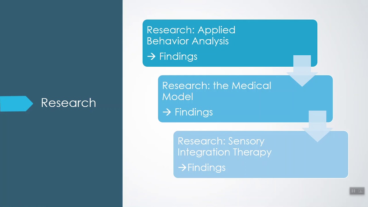 SPCE 619 Debate: ASD, Medical Model, SIT - YouTube