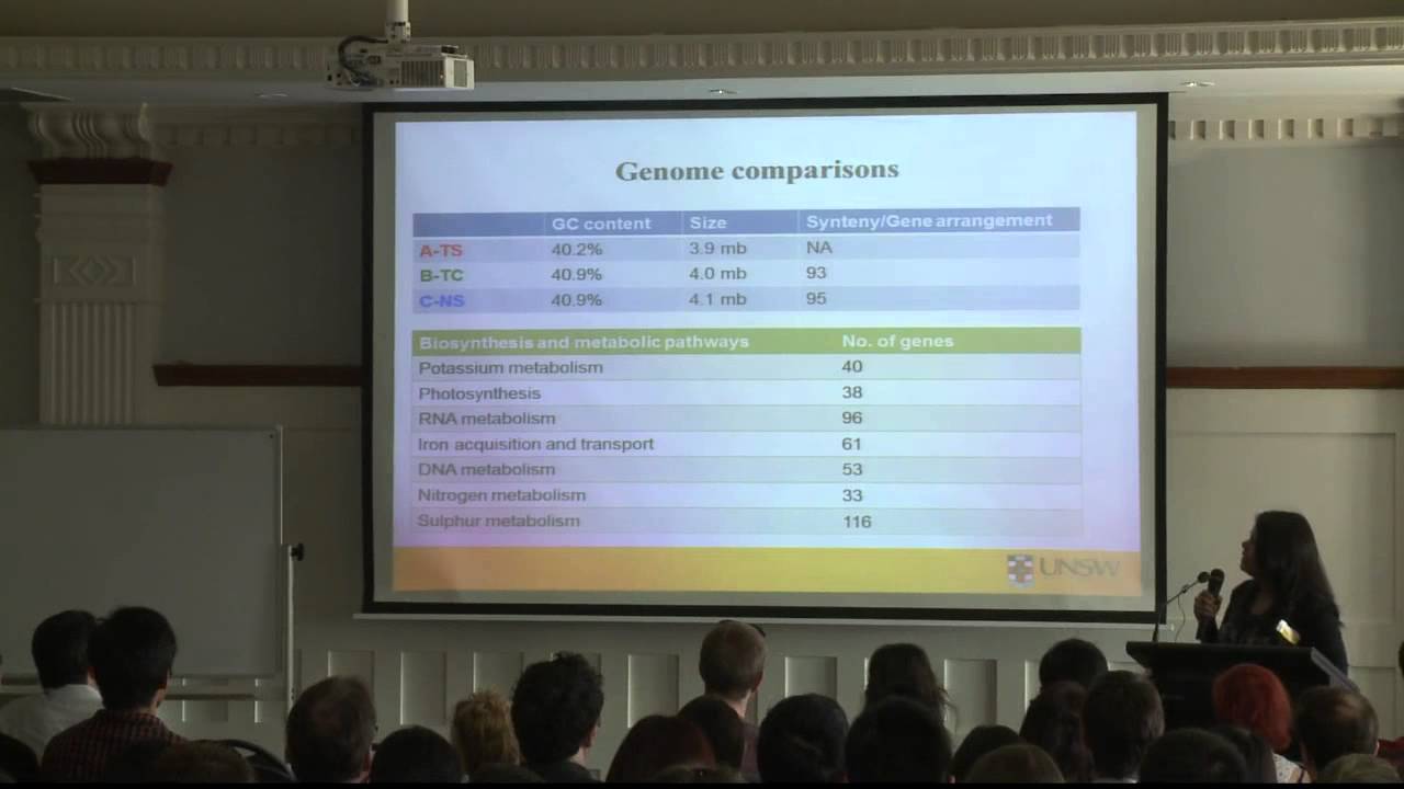UNSW BABS Research Symposium - Rati Sinha - YouTube