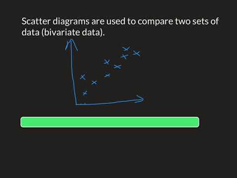 20 06 24 - Y8 - Scatter Graphs - YouTube