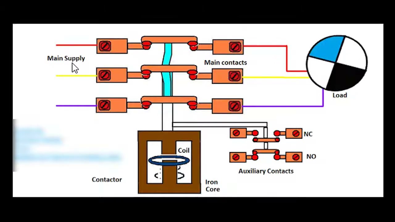Magnetic contactor working principle animation - YouTube