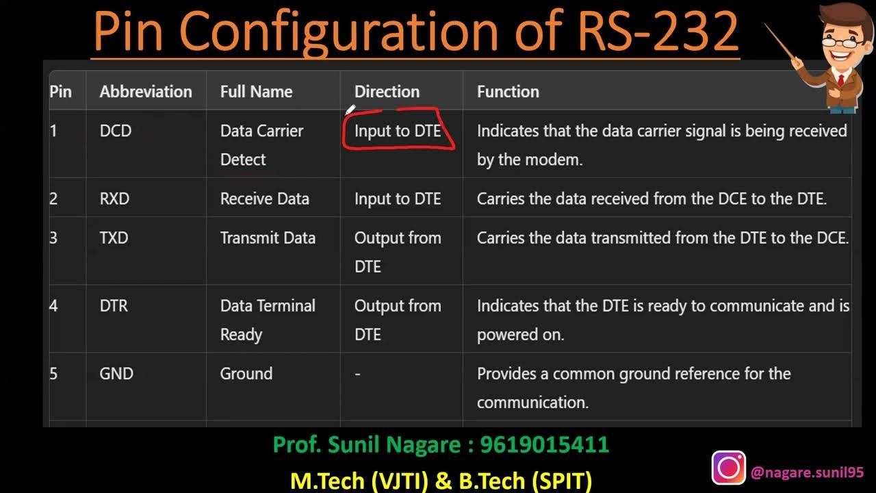 Lect 14-Ch3-Pin Configuration of RS232-ESY-22532-Diploma Sem 5-MSBTE - YouTube