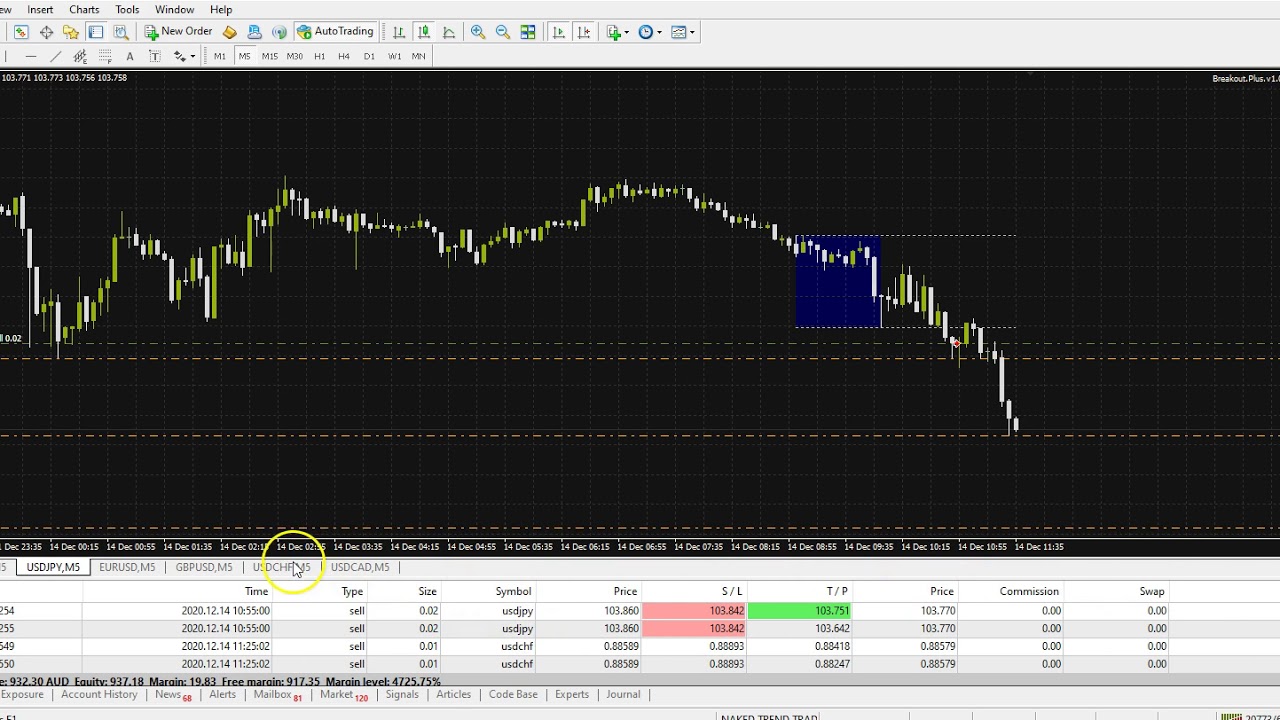 BREAKOUT PLUS EA....THE BEST BREAKOUT STRATEGY...NOW AUTOMATED VERSION ...