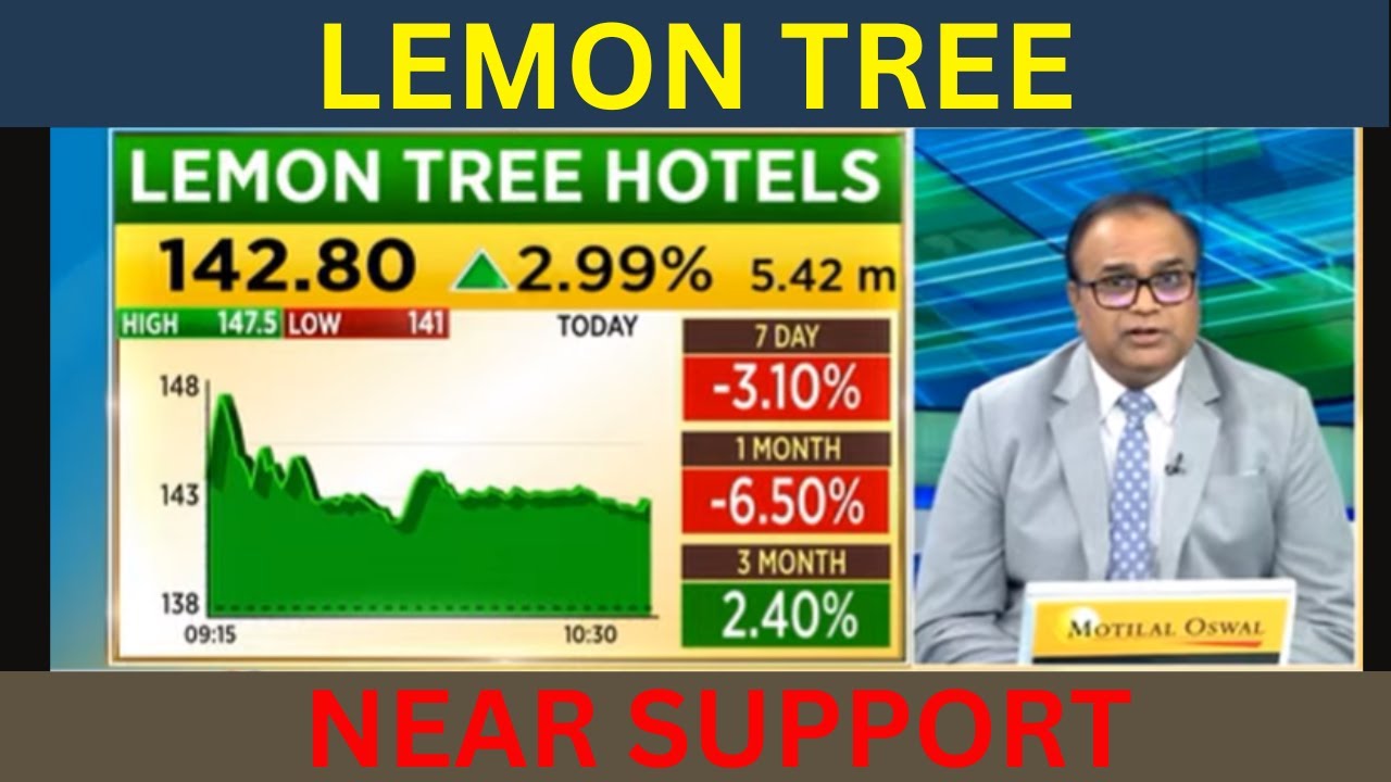 LEMON TREE SHARE NEWS TODAY, LEMON TREE SHARE LATEST NEWS, LEMON TREE ...