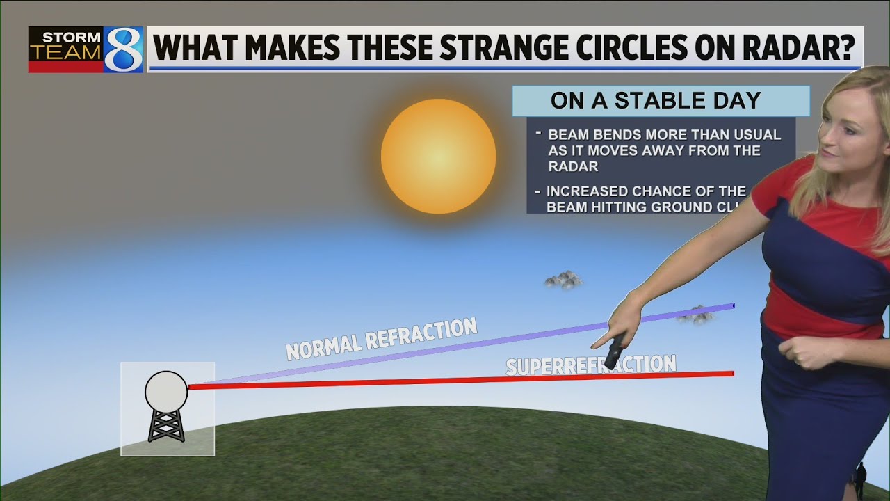 Ask Ellen: What makes these strange circles on radar? - YouTube