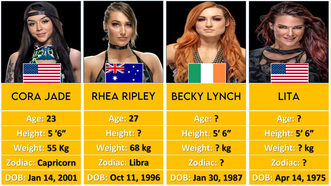 Famous Female WWE Superstars Age, Height, Weight, Zodiac Sign, DOB ...