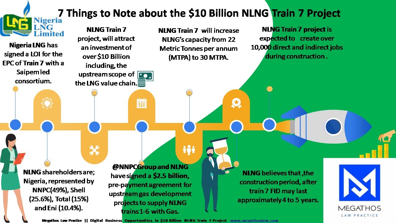 NLNG Train 7 ; Introduction to the $10 Billion NLNG Train 7 LNG project ...
