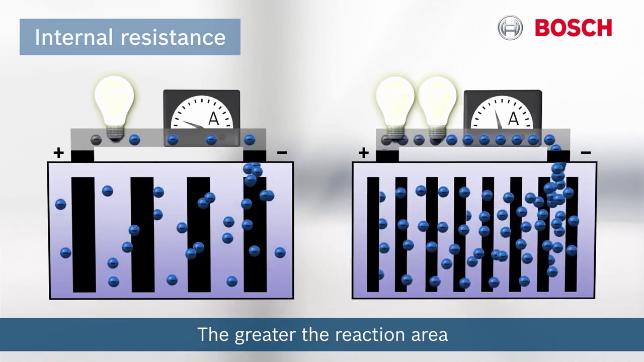 Bosch Battery Capacity Specifications - YouTube