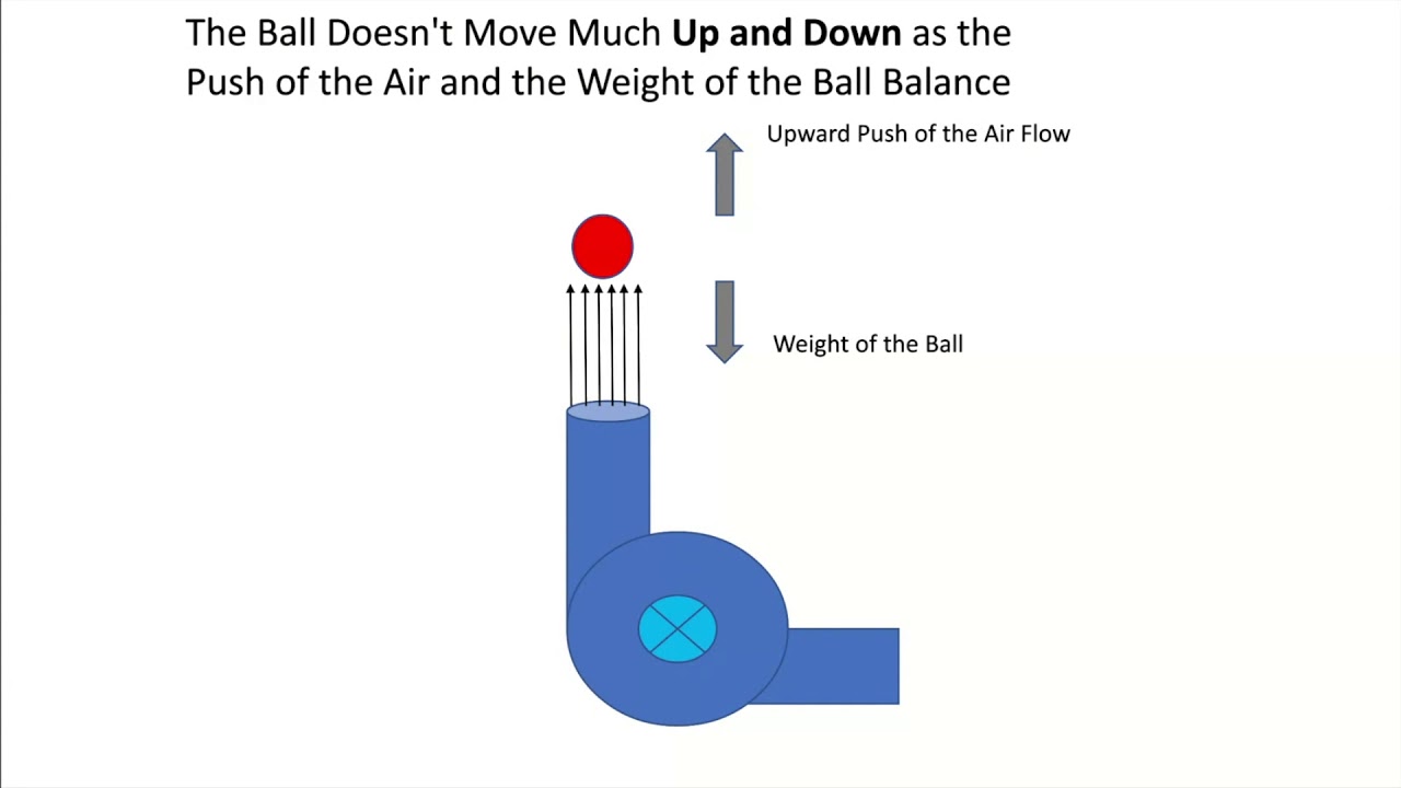 Moving Fluids Part Three - STEAM Puffs - YouTube