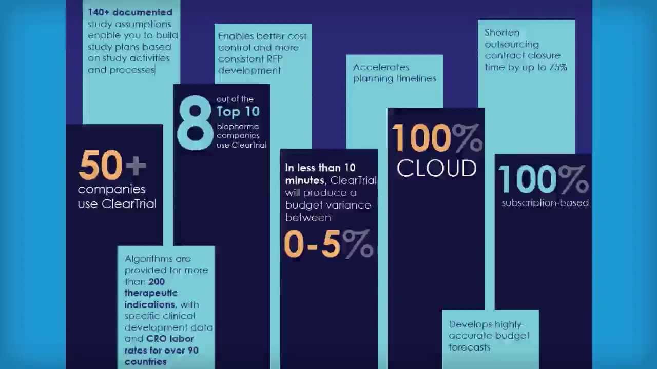 ClearTrial - Clinical Trial Budgeting Software - YouTube