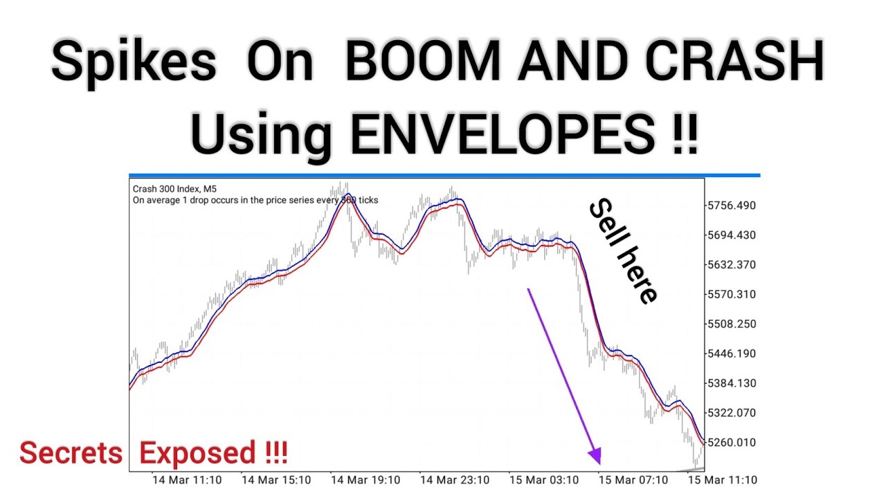 Envelopes BOOM AND CRASH Spike Strategy | TheGreatFx TV - YouTube