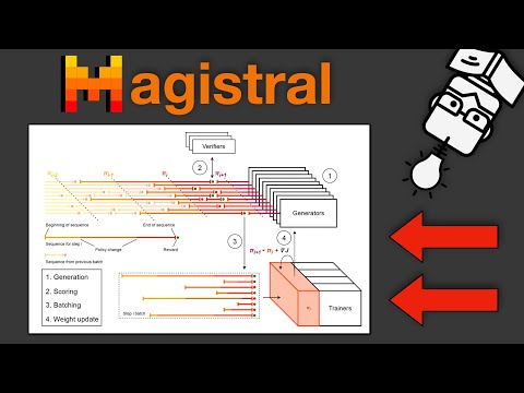 Magistral - Paper Walkthrough