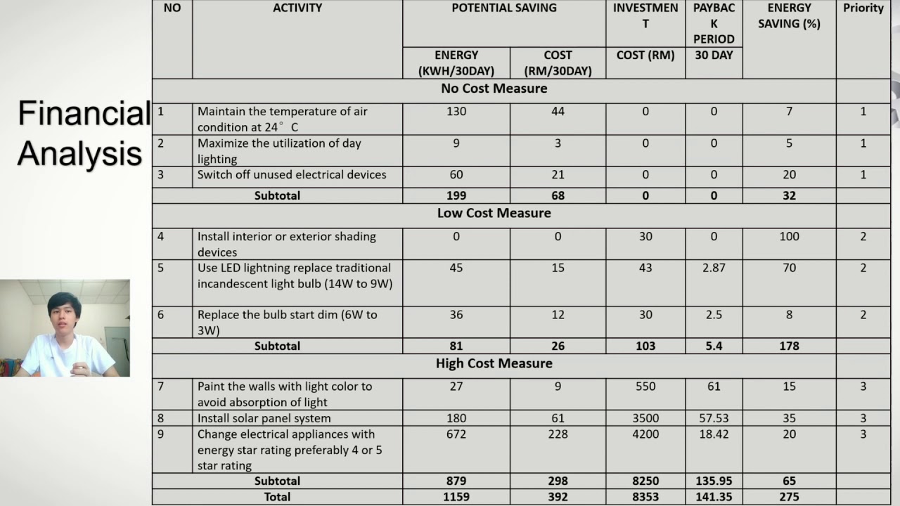 Video Presentation (Home Audit) - YouTube