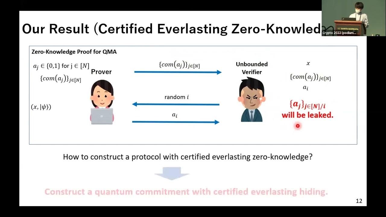 Session on Quantum Cryptography I - YouTube