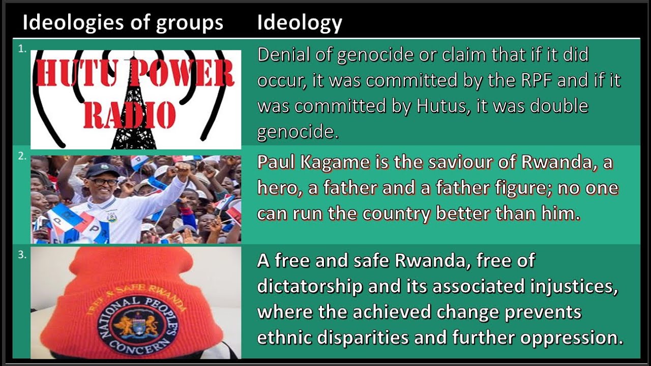 IDEOLOGIES OF PARMEHUTU, MRND/CDR, AND PAUL KAGAME/FPR! - YouTube