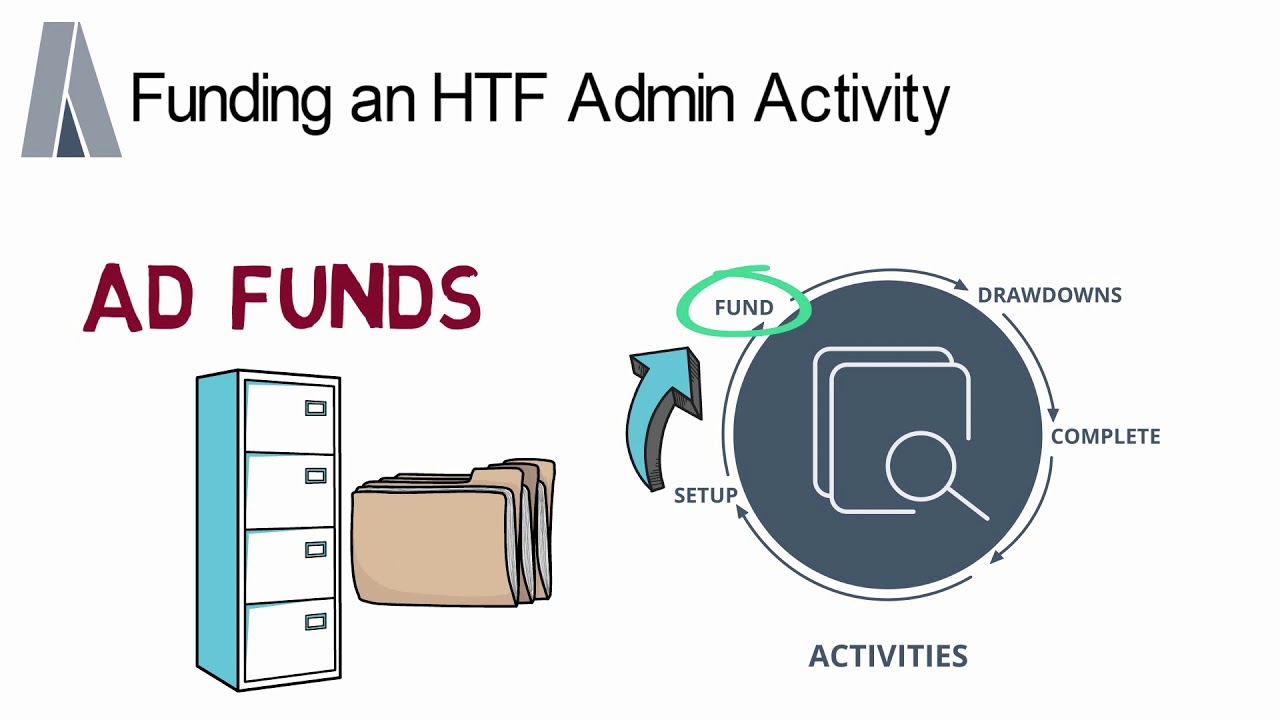 Using IDIS for HTF: Administration Activities - YouTube