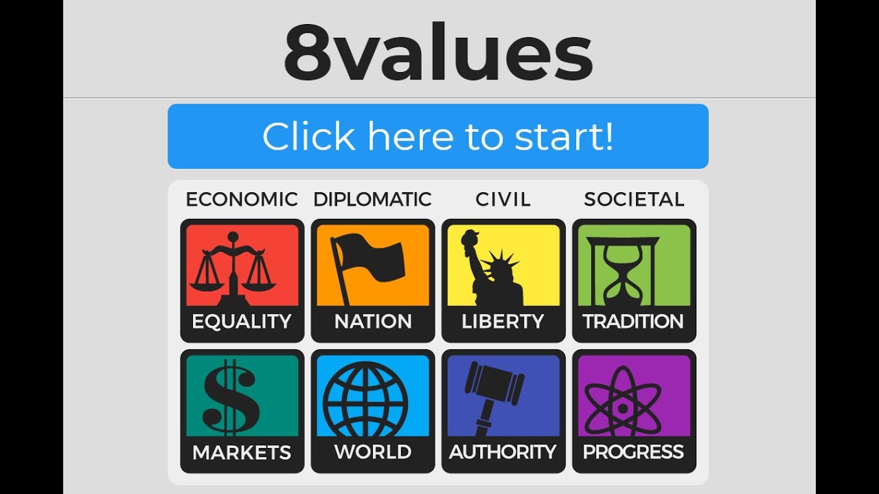 8 Values Political Test! - YouTube