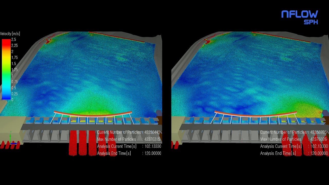 Dam Simulation - YouTube