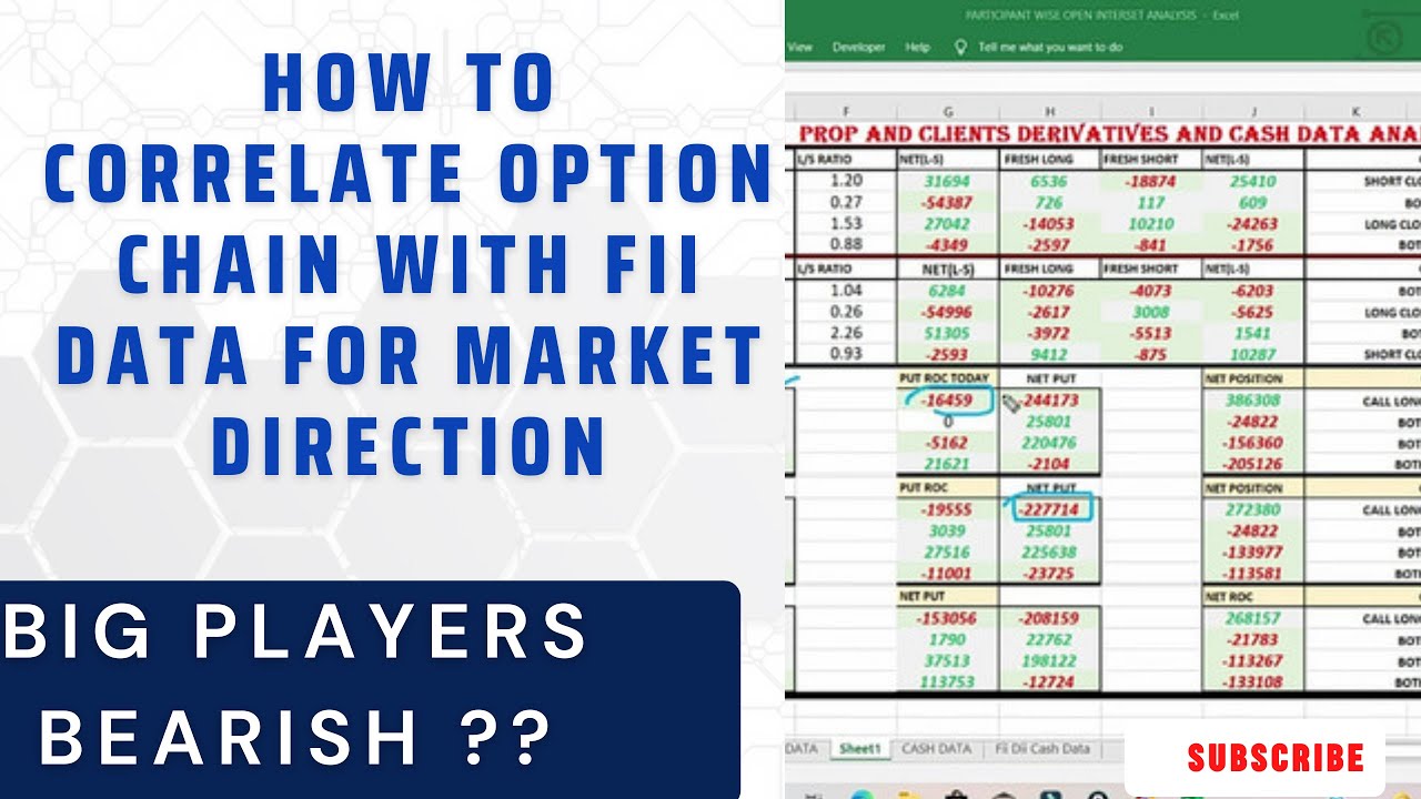 Option chain and FII DII data correlation for market direction |FII dii ...