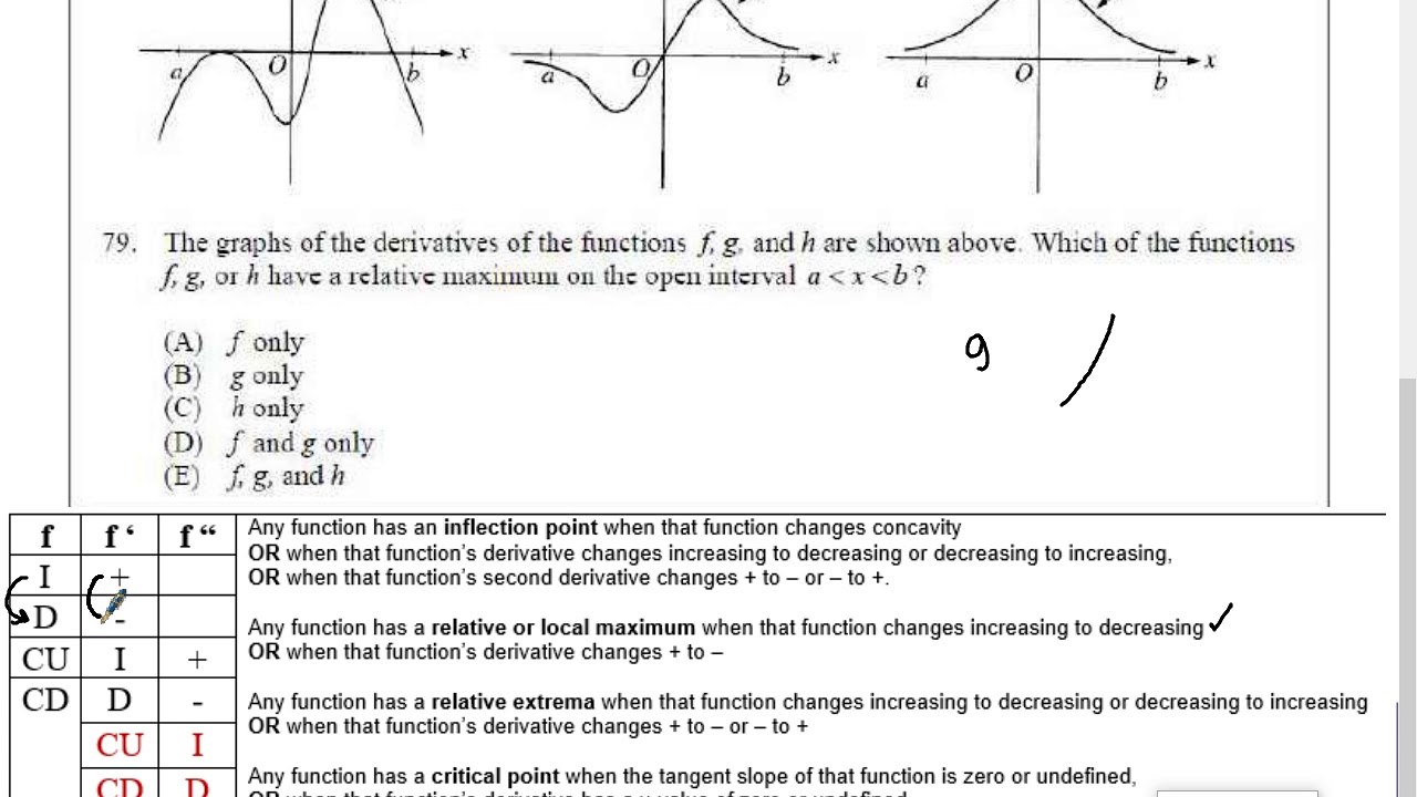 Unit 01 TEST 01 Limits & Derivatives PRACTICE TEST B 14 Sep 2018 #23 ...