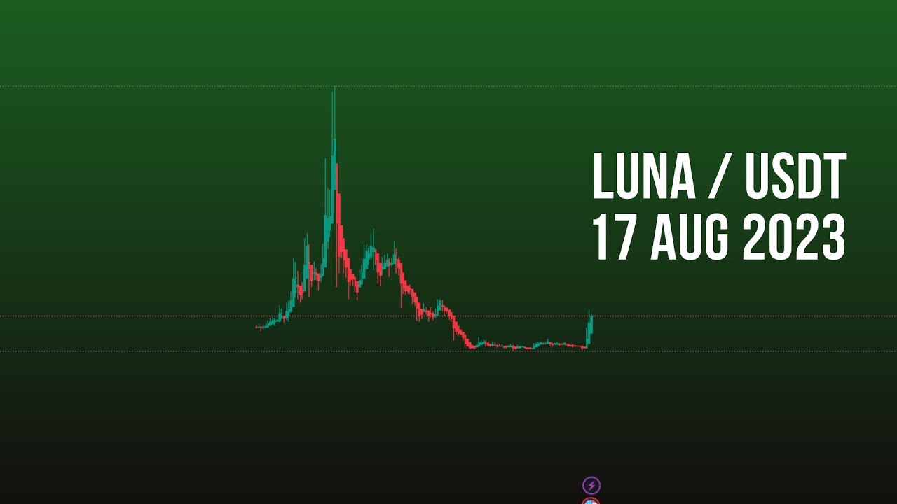 Luna Price Prediction | Terra Luna classic Price | Luna coingecko ...