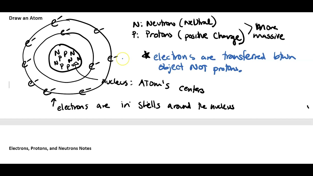 Atomic structure and charges - YouTube