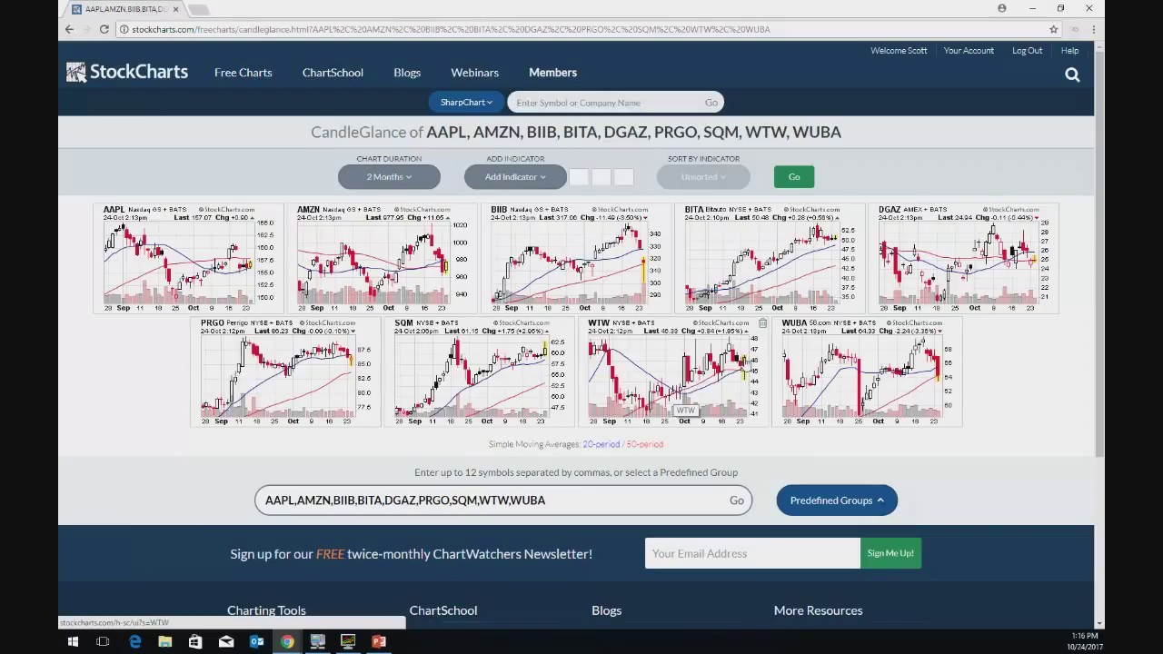 How to Find the Best Trading Setups in Less Than 20 Minutes - YouTube