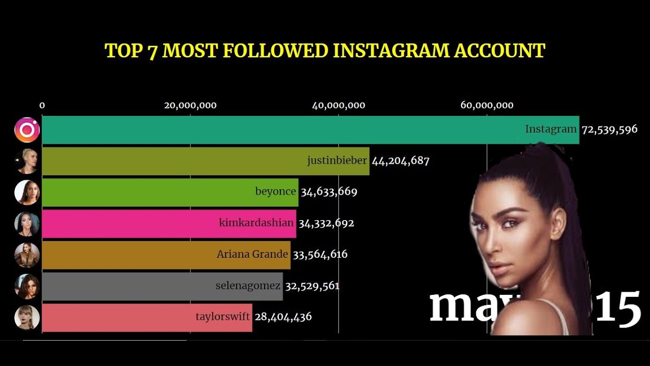 Most Followed Instagram Account (2014-2019) | TOP 7 [RANKING] - YouTube