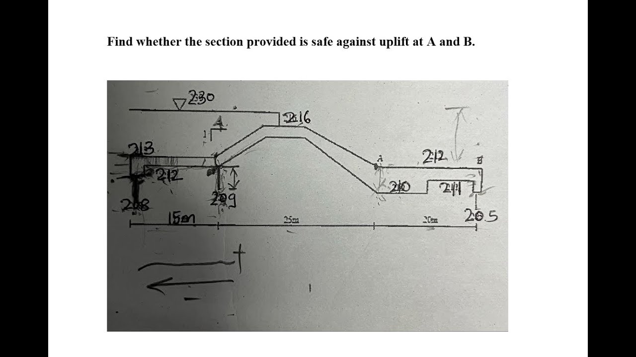 Khosla's Uplift Pressure| Hydraulic Structure | Irrigation Engineering ...