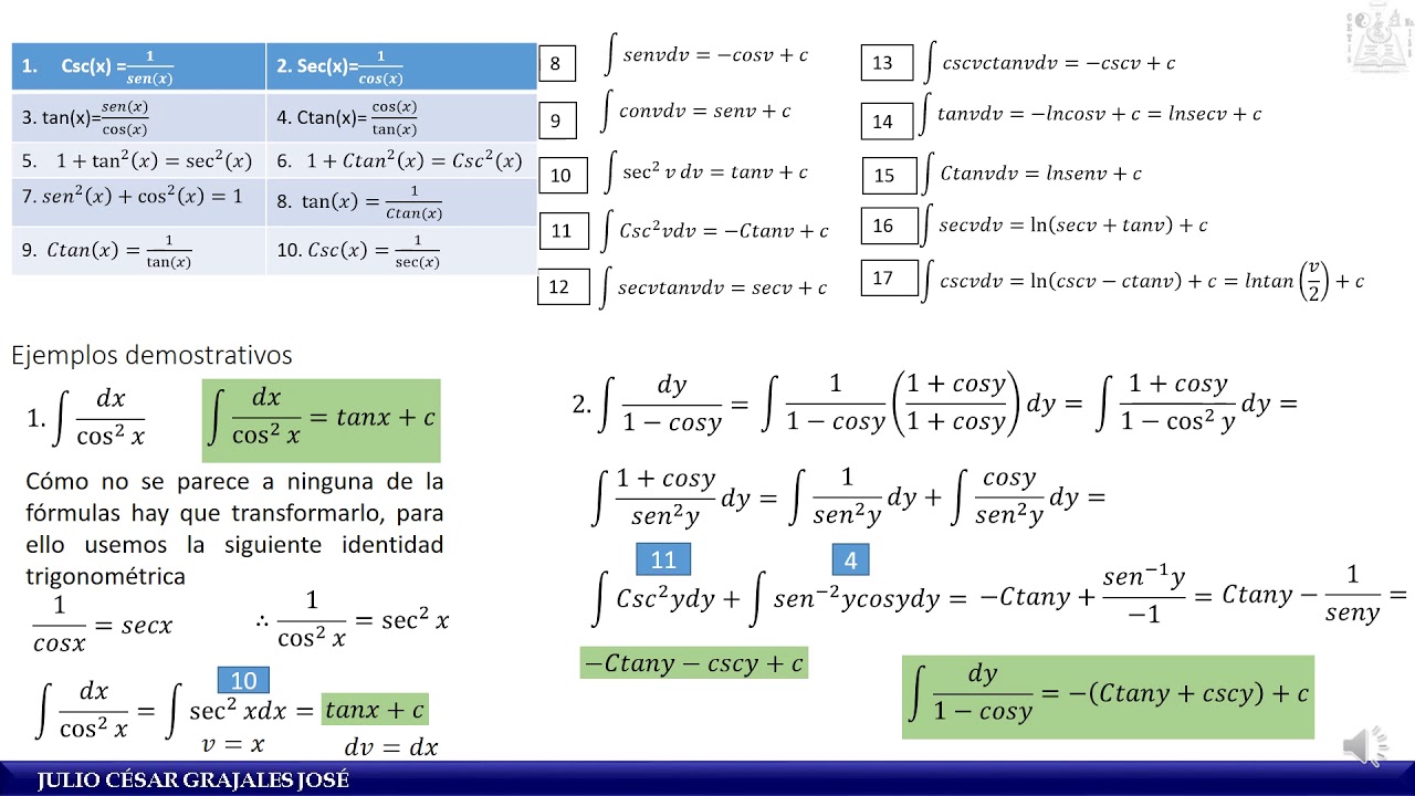Integrales trigonométricas directas que requieren ciertas ...