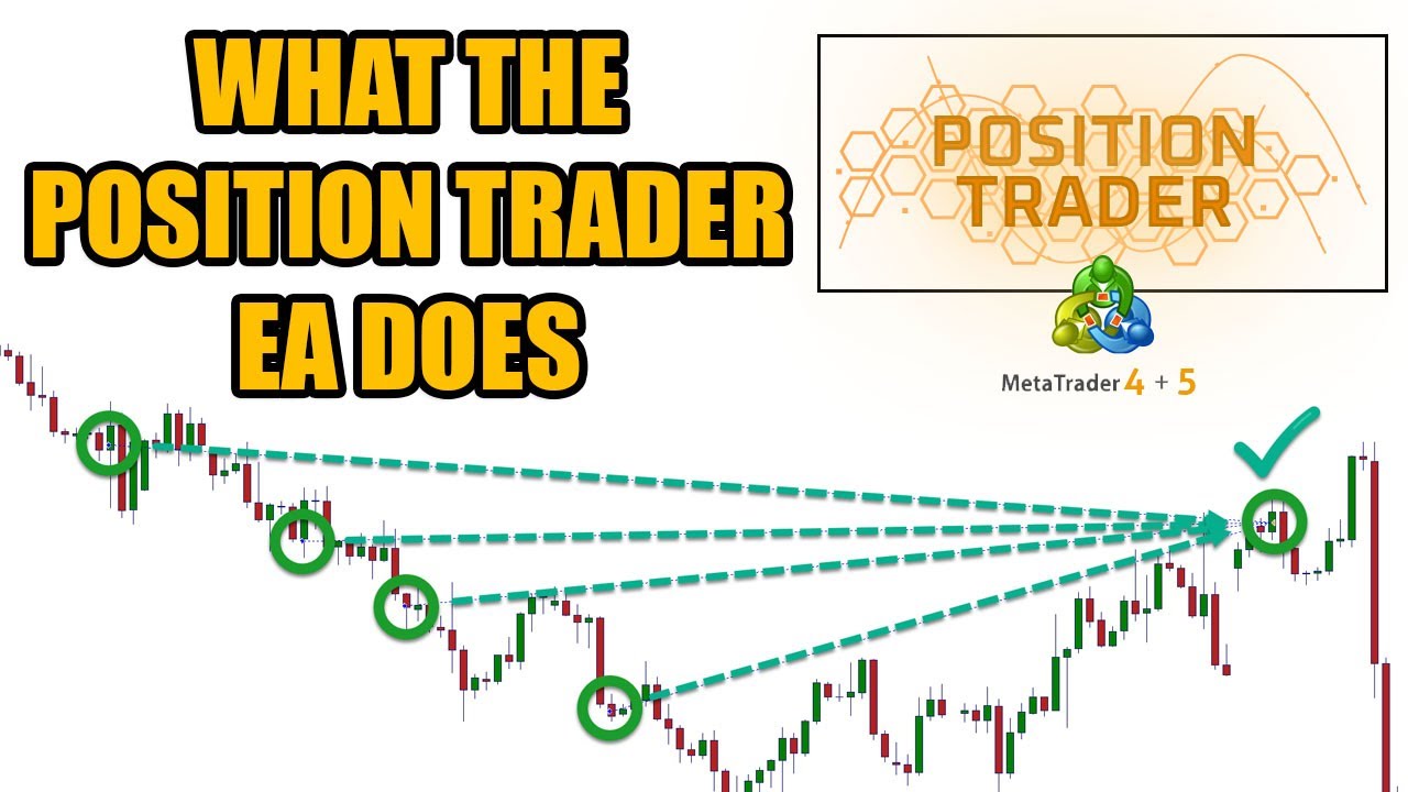 The Position Trader EA - How It Works - YouTube