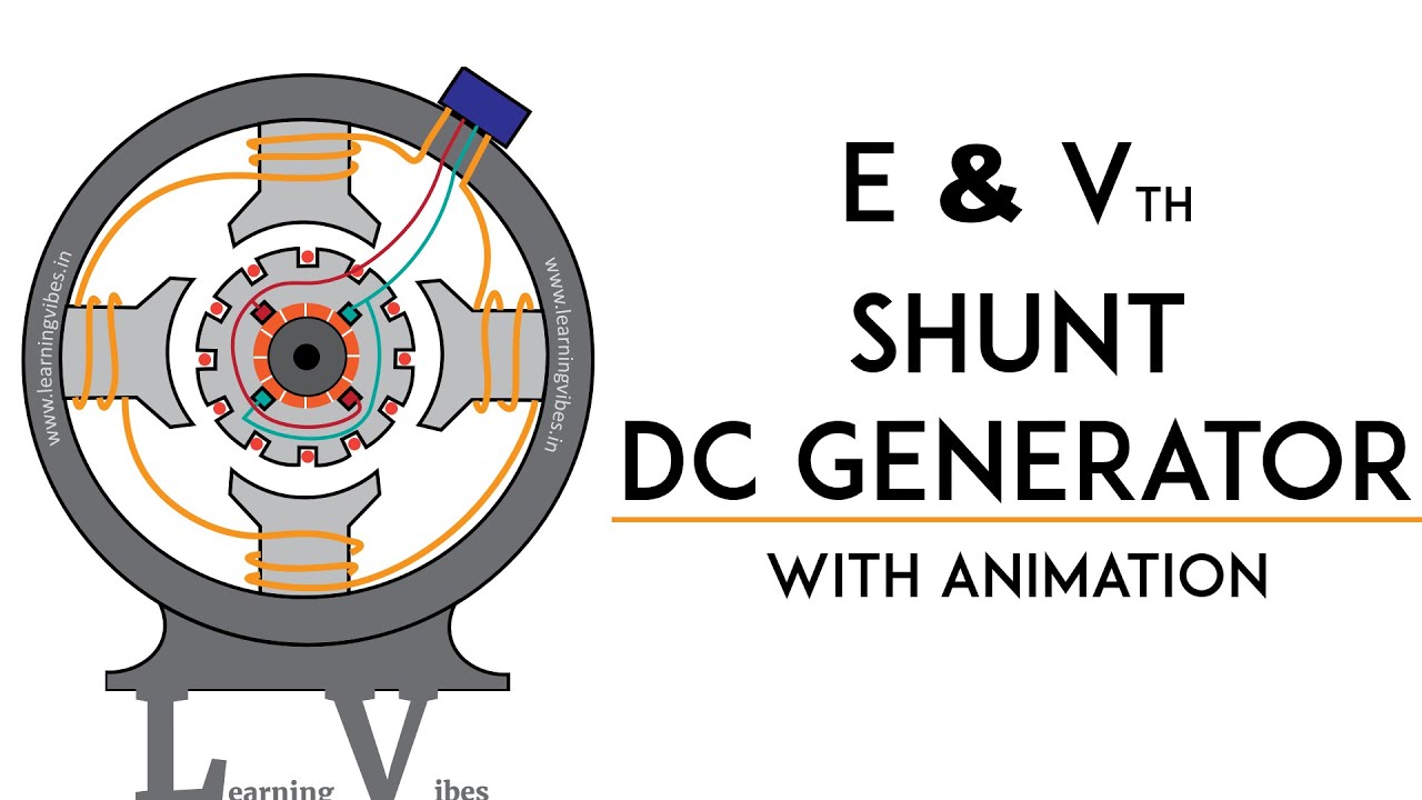 DC shunt generator Induced emf and terminal voltage equation | Mruduraj ...