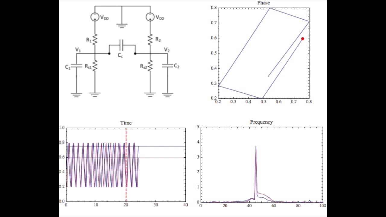 Oscillating Vanadium Dioxide Switches - YouTube