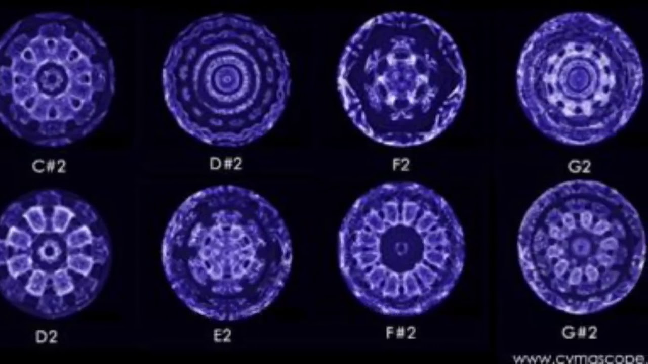 ACTUAL FOOTAGE OF THE STARS AND PLANETS 'WANDERING STARS' - YouTube