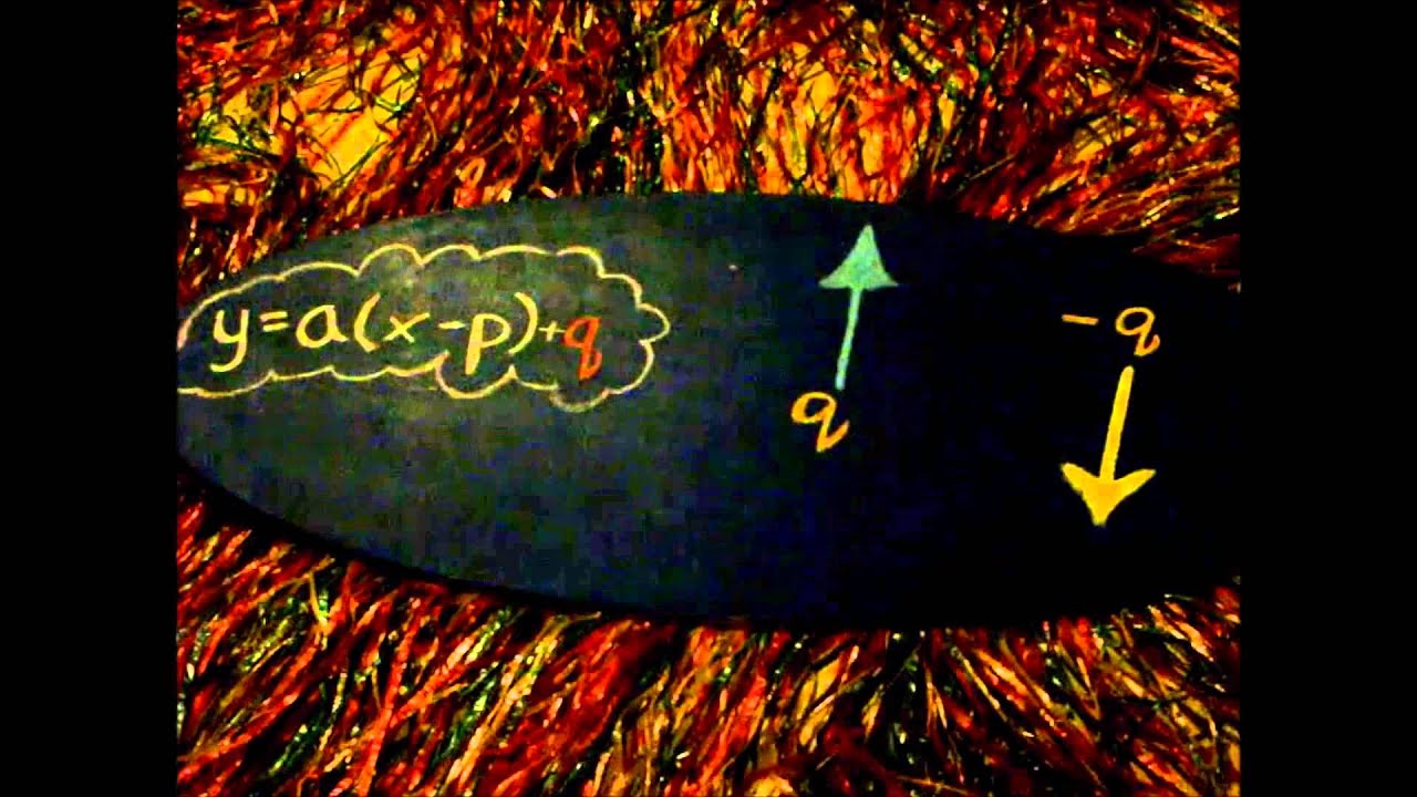 Parabola Math Song - YouTube