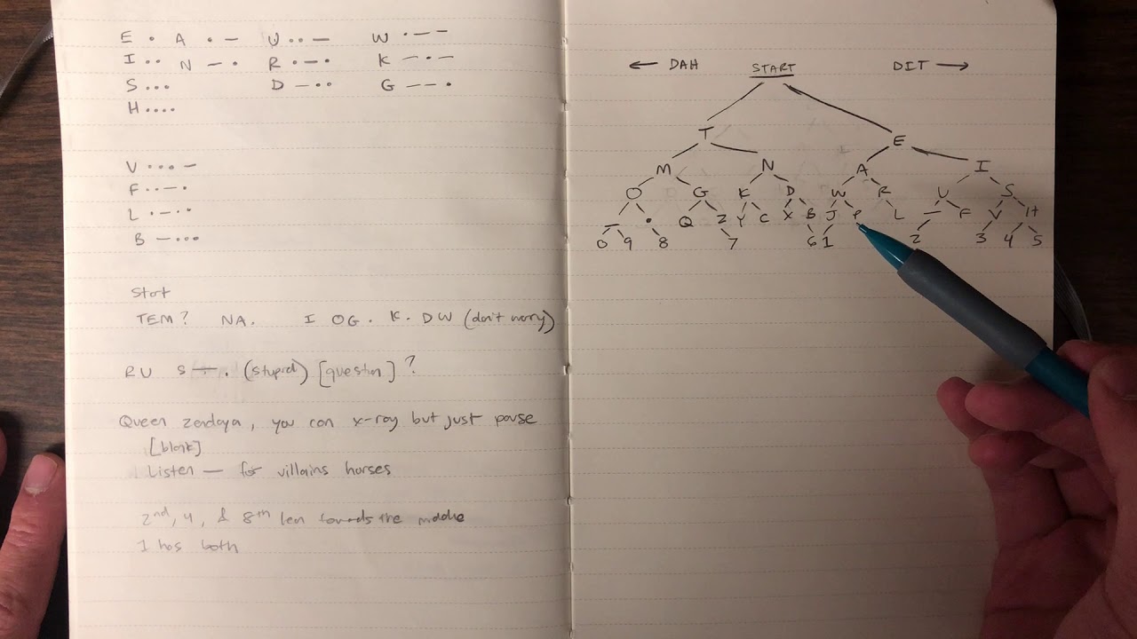 Easy way to memorize morse code tool - YouTube