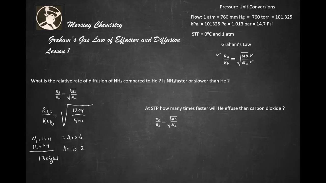 Grahams Gas Law of Effusion and Diffusion Lesson 1 - YouTube