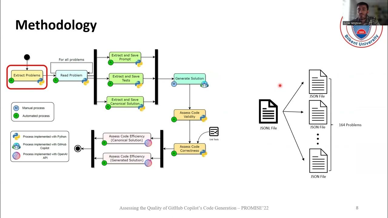 Assessing the Quality of GitHub Copilot’s Code Generation - YouTube