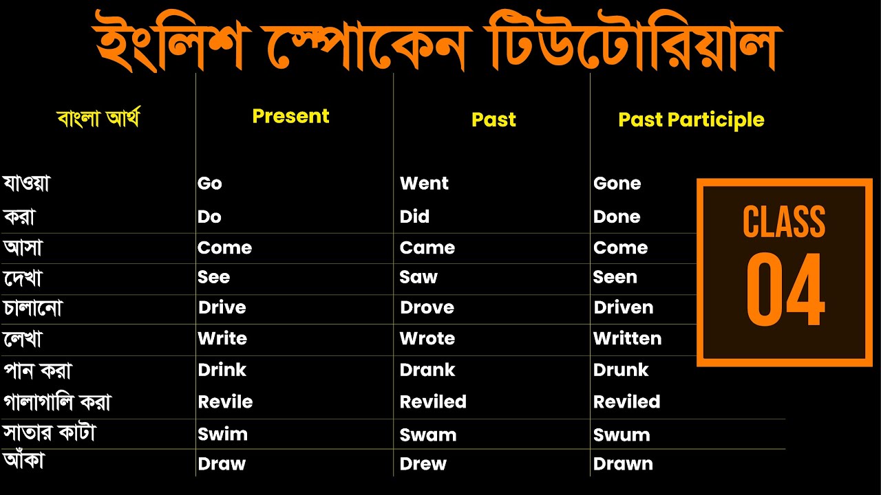Verbs Form In English 30 Important Verb Class 04 