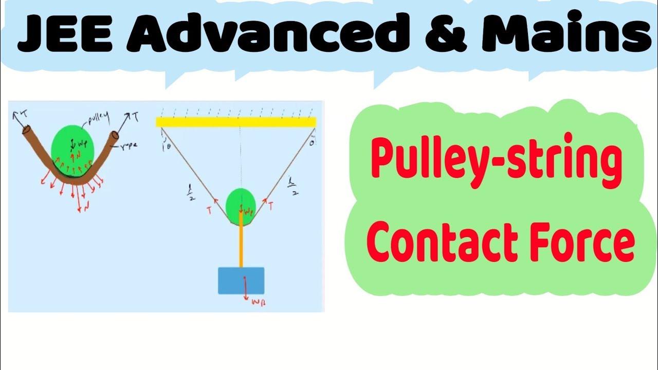 17) PATHFINDER SERIES | Constraint | A light and inextensible string of ...