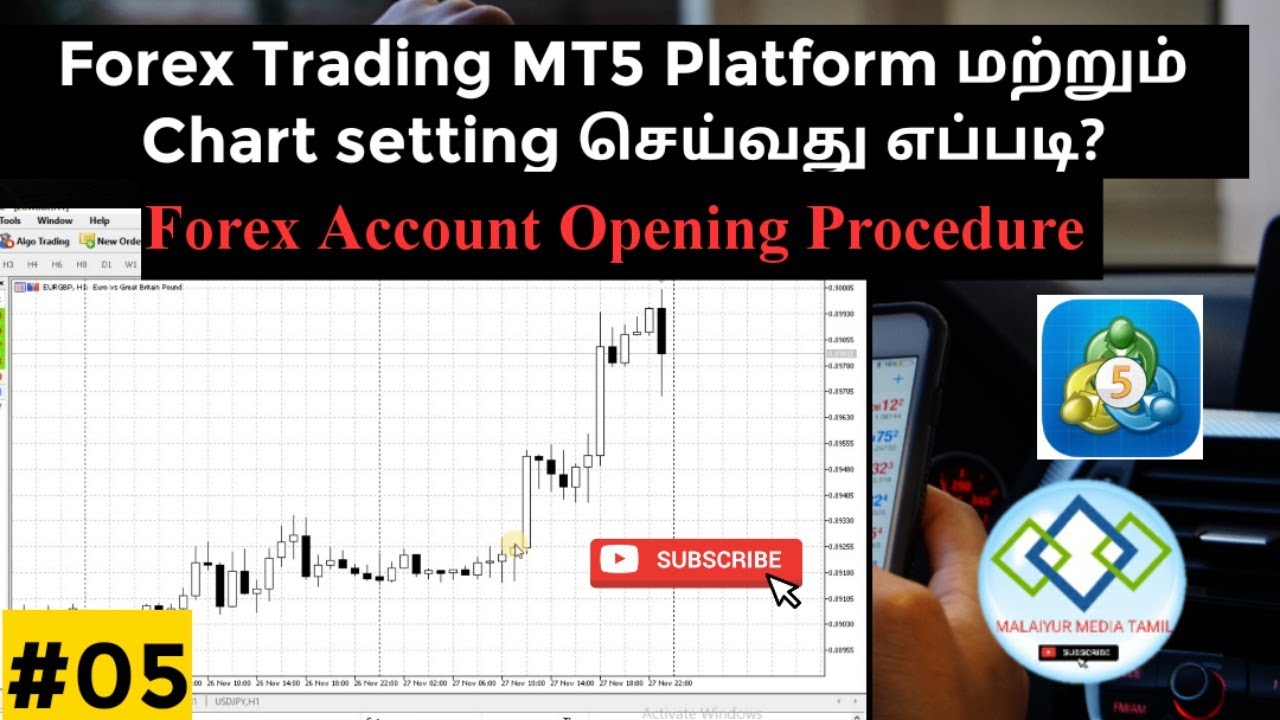 Forex Trading Account Opening // Trading Platform and Chart Setup ...