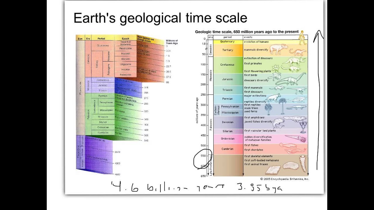 Geological history of Mars - YouTube