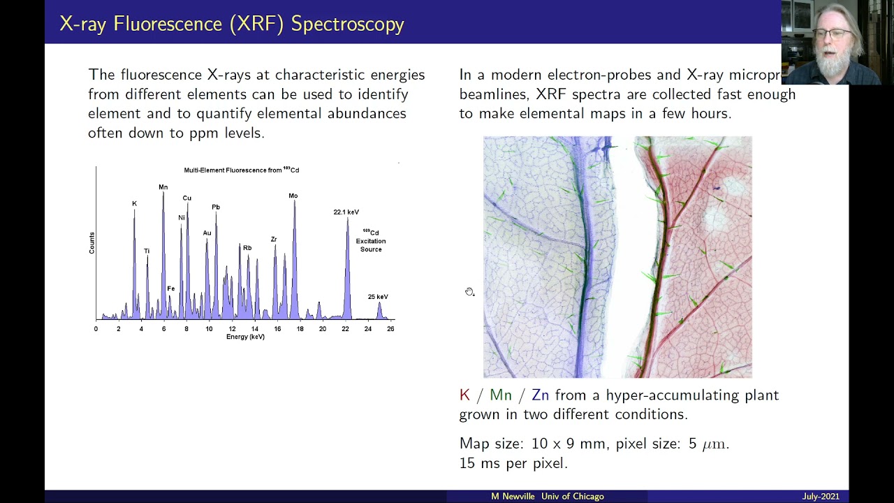 Fundamentals of XAFS 1: X- ray Properties and Atoms - YouTube