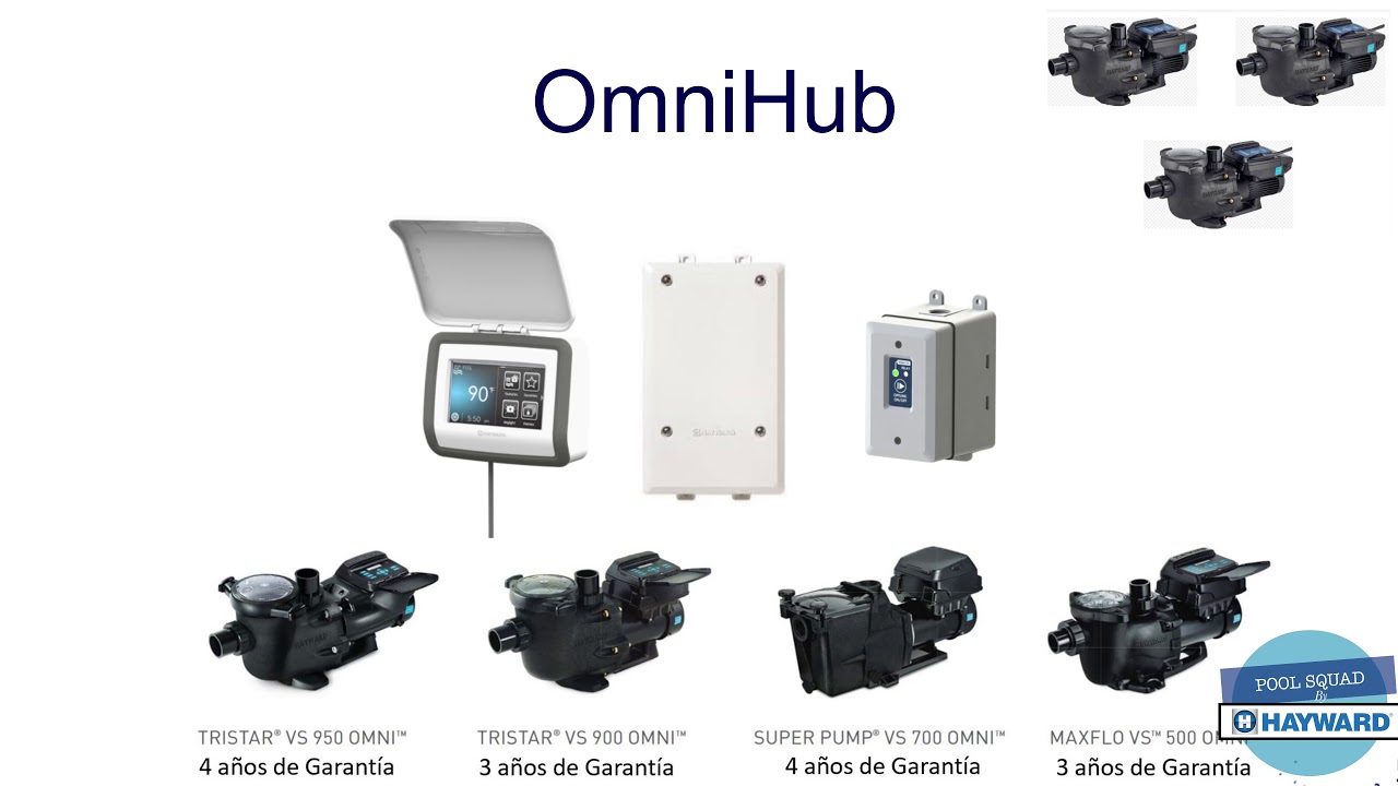 OmniHub, Presentación y características! - YouTube