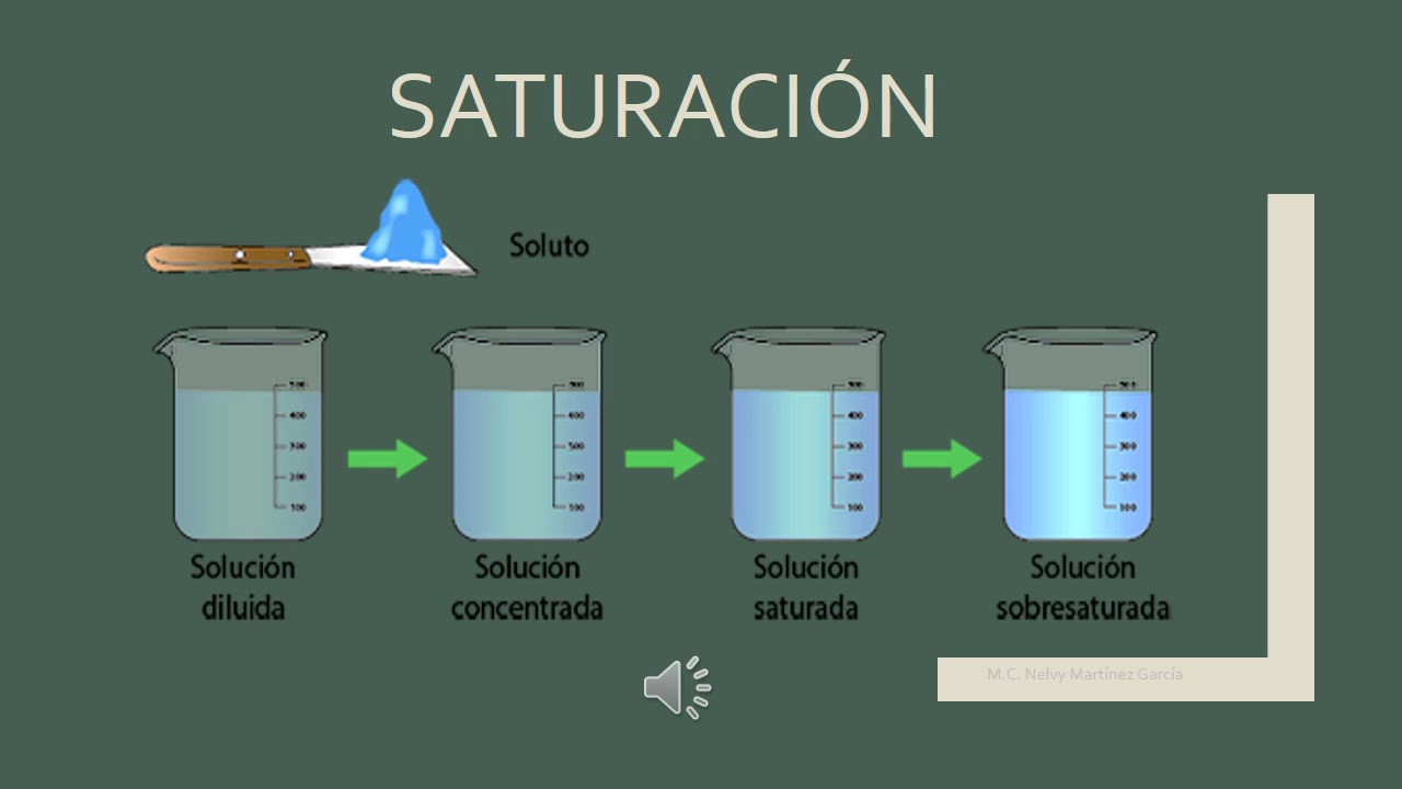 Soluciones