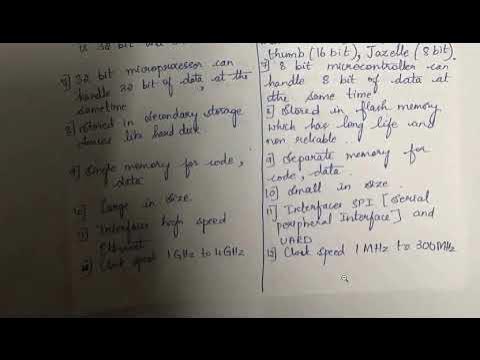 Microcontroller and embedded system/vtu/4th sem/old question paper - YouTube